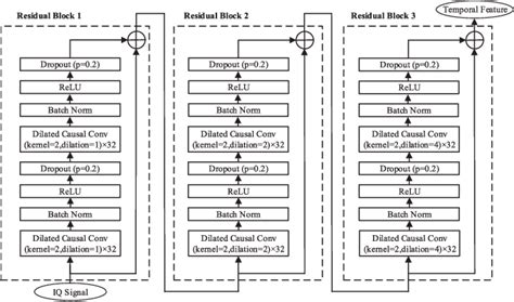 figure 1 from spatial temporal hybrid feature extraction network for