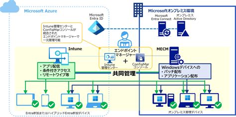 企業向けデバイス管理なら「microsoft Intune実装サービス」