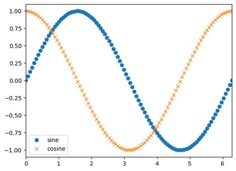 Matplotlib — Ast 390 Computational Astrophysics
