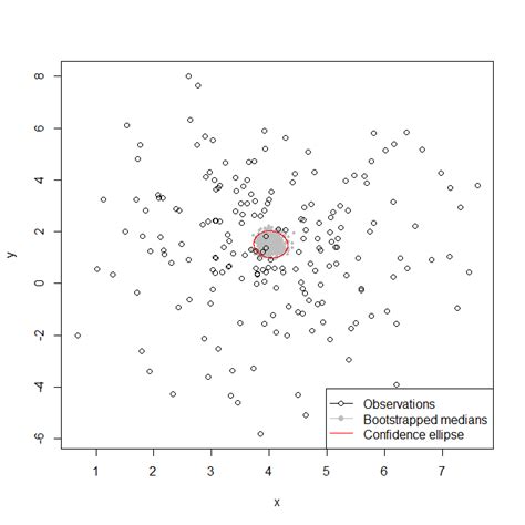 c Pasar un dato de un datagridview a otro datagriedview Stack Overflow en español