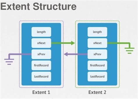 Mongodb如何存储数据 Csdn博客