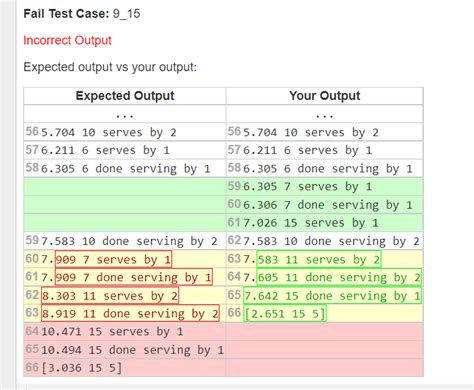 Lvl 915 · Issue 528 · Nus Cs20302122 S2 · Github