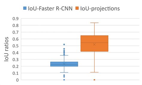 13 Performance Evaluation For All The Test Sessions Download Scientific Diagram