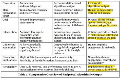 ensuring human agency a design pathway to human ai interaction myhub ai