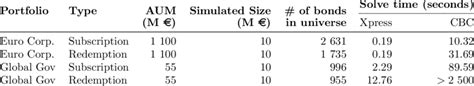 Differences Between Fico Xpress And Cbc Download Scientific Diagram