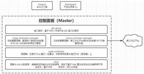 Kubernetes 简介kubernetes介绍 Csdn博客 Kubernetes 简介kubernetes介绍 Csdn博客