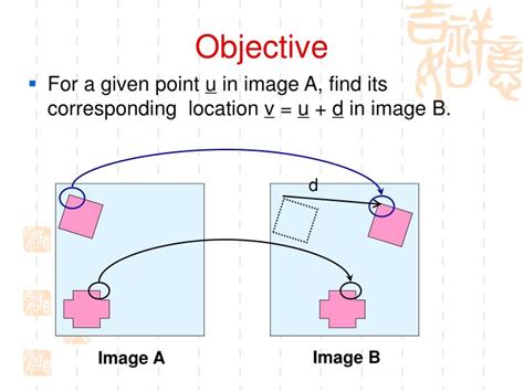 Ppt Pyramidal Implementation Of Lucas Kanade Feature Tracker Powerpoint Presentation Id 4500554