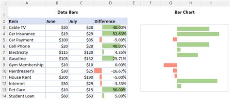 Excel Data Bars Conditional Formatting With Examples Ponasa