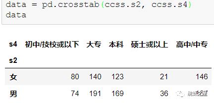 python半圆 复合半圆环图只要四句代码搞定 CSDN博客