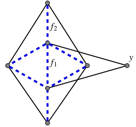 Many Edges In More Than One Triangle Download Scientific Diagram