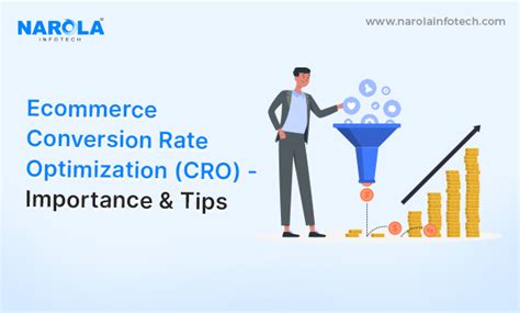 Ecommerce Conversion Rate Optimization Cro Checklist