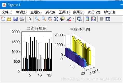 Matlab：图形标注（坐标轴，图形注释，统计图形，离散数据图形，向量图形，综合示例）圆柱坐标系中的位置矢量在matlab怎么表示 Csdn博客