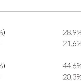 Population Attributable Fraction For Sex Between Men And Commercial Download Scientific Diagram
