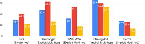 making retrieval augmented language models robust to irrelevant context