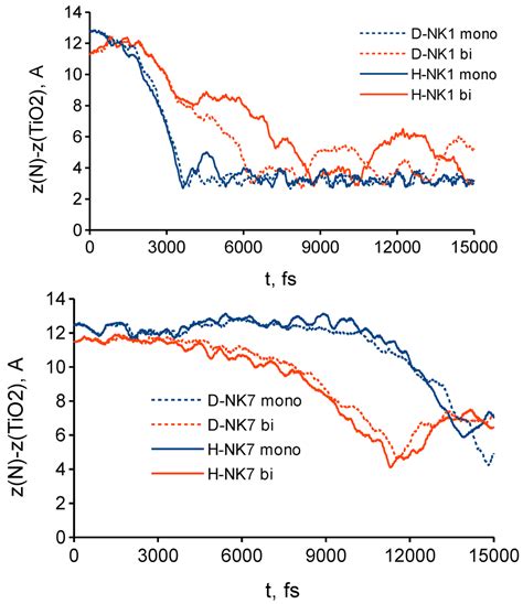 Computation Special Issue Feature Papers