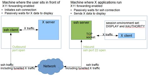 Hardware Accelerated Opengl Rendering In An Lxc