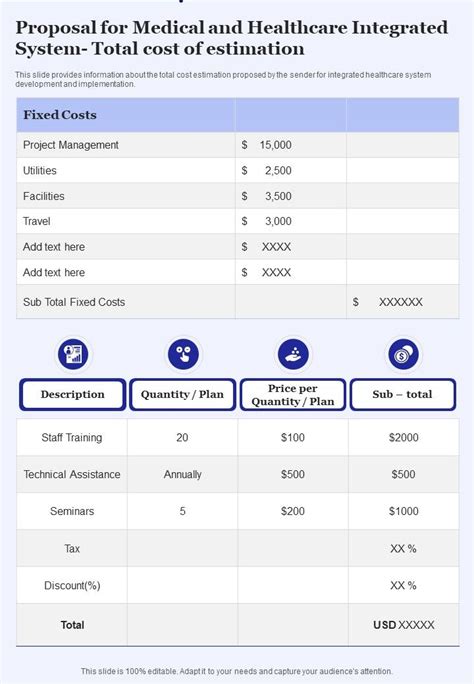 Proposal For Medical Healthcare Integrated System Total Cost Of Estimation