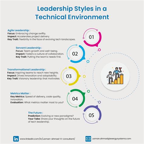 Usman Ahmad On Linkedin Leadershiptech Agilemindset Servantleadership…
