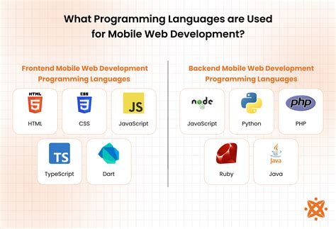Mobile Web Development Definition Frameworks Programming Languages Process