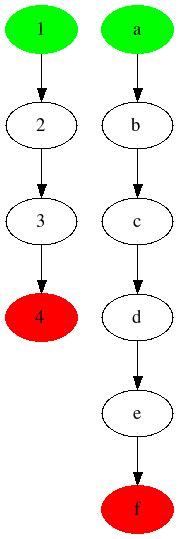 how to set the first node green color and the last node red color