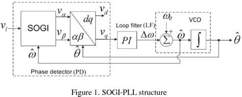 Figure 1 From Improved Single Phase Pll Structure With Dc Sogi Block On