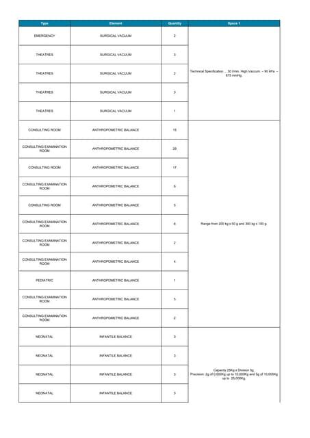 Microcontroller Based Anesthesia Inject Ppt First Aid Injuries