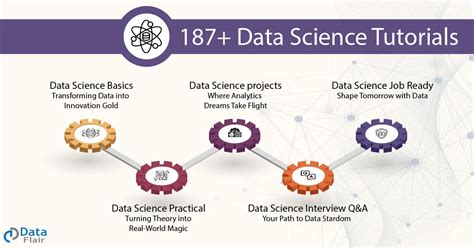 Data Science Tutorial Learn Data Science From Scratch Dataflair