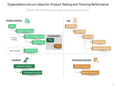 Scrum Value Process Pyramid Business Development Organizational