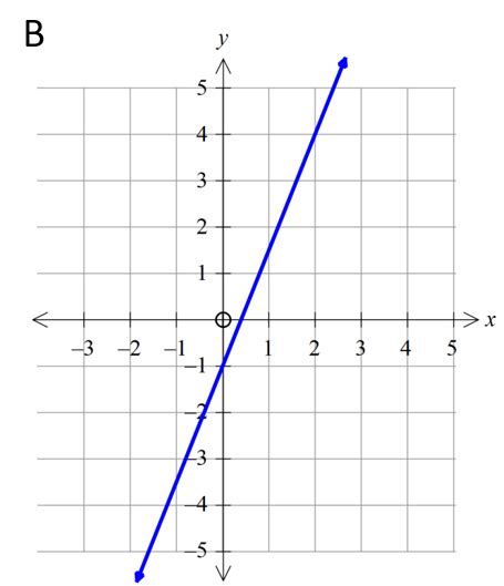 The Gradient Intercept Equation Revision Quiz 1 Portal