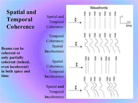 Laser And Its Application
