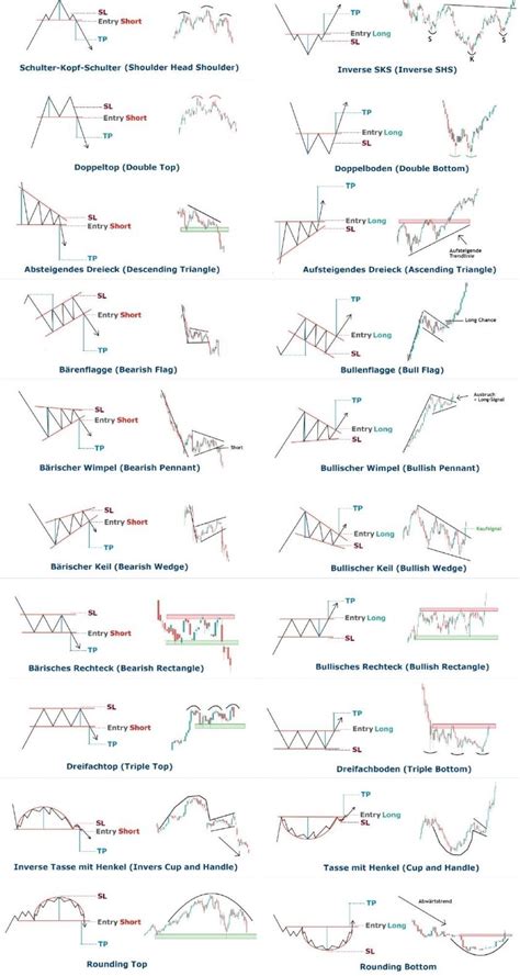 Chart Patterns Cheat Sheet For Technical Analysis Artofit