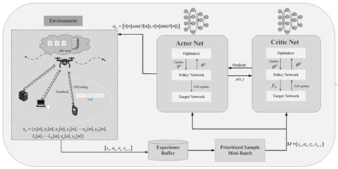 Uav Assisted Mobile Edge Computing Dynamic Trajectory Design And Resource Allocation