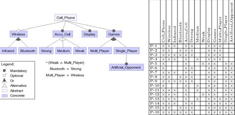 Figure 1 From Reverse Engineering Feature Models From Software