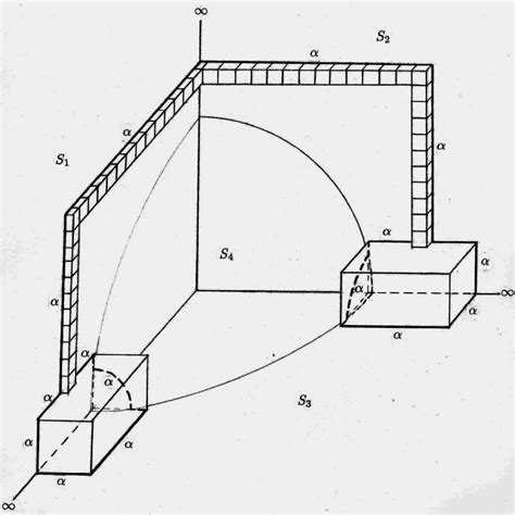 Configuration of blocks and the loop α B Download Scientific Diagram