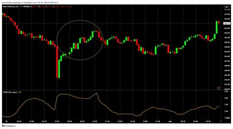 Master The Standard Deviation Indicator For Better Trades