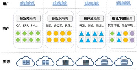 牛刀专业低代码平台 牛刀PaaS平台