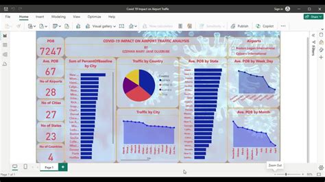 Mary Jane Ezenwa On Linkedin Microsoftpowerbi Dataanalysis