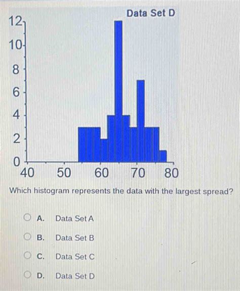 Solved Which Histogram Represents The Data With The Largest Spread A Data Set A B Data Set B