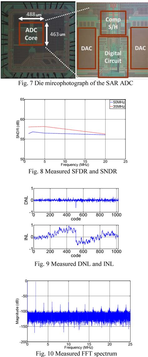 Figure From A Bit MS S SAR ADC For Dual Voltage Domain Portable Systems Semantic Scholar
