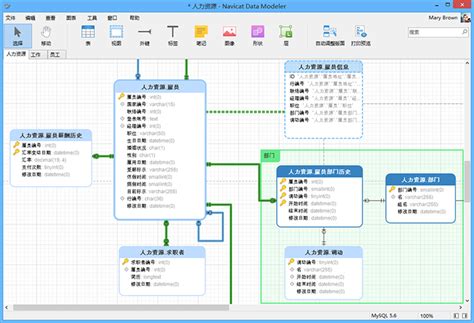 Navicat Data Modelersql数据库设计工具 Navicat官方授权经销商 Navicat中文网站