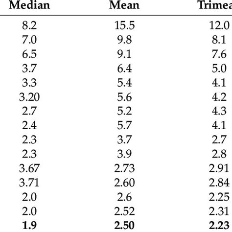 The Performance Of Different Color Constancy Methods On The Sfu Indoor Download Scientific