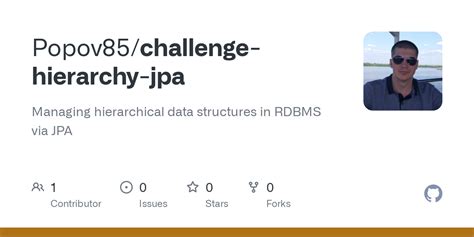 Github Popov85challenge Hierarchy Jpa Managing Hierarchical Data Structures In Rdbms Via Jpa