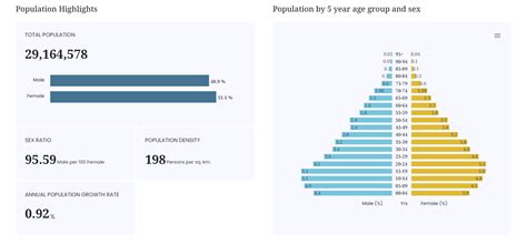 Final Population Data Of Nepal 2078 2021 Hamro Library