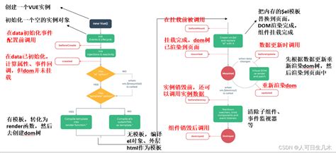 新手如何快速上手vue框架vue是一个用于构建用户界面的渐进式javascript框架它基于标准html、css和javas Csdn博客