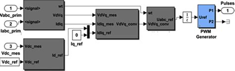 The Simulink Implementation Of The Vsc Control Download Scientific Diagram