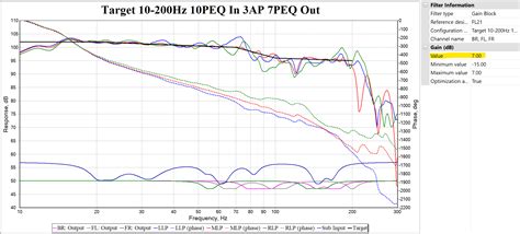 Optimizing Subwoofers And Integration With Mains Multi Sub Optimizer Page 200 AVS Forum