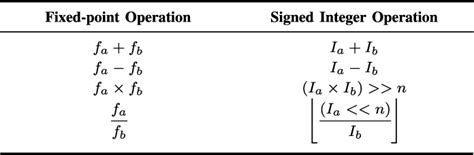 Table Iii From Efficient Embedded Fixed Point Direction Of Arrival