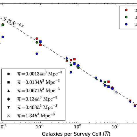 Best Fitting Values Of The D Parameter See Equation 25 For P A ℳ K