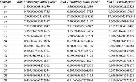 Optimization Results Using Sqp Download Scientific Diagram