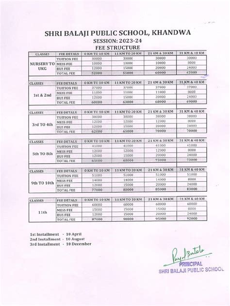 Fees Structure 2023 24 Pdf